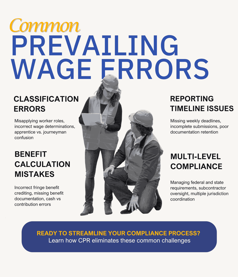Prevailing Wage and Compliance Reporting: A Contractor's Guide